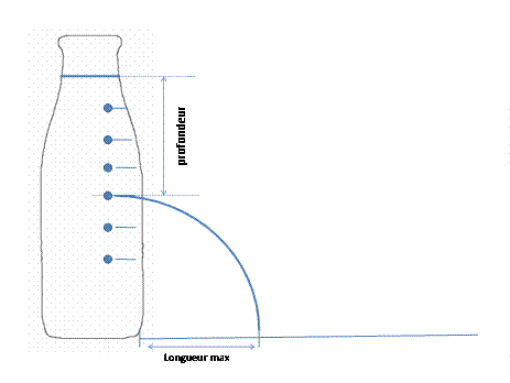 Pression hydrostatique - Laphysique.net